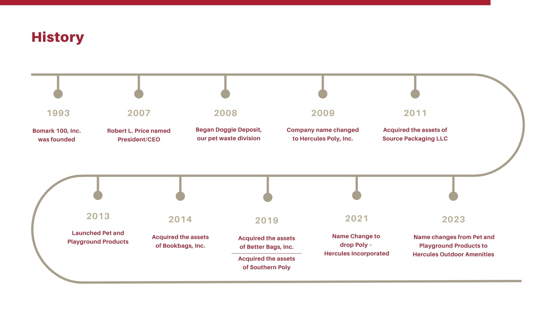 About - Hercules Incorporated